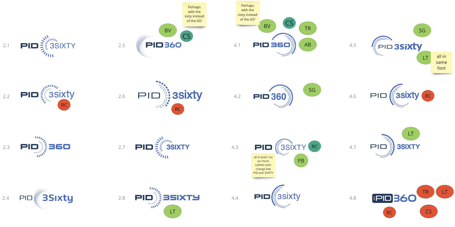Brand Design für PID 3SIXTY | Effecticore